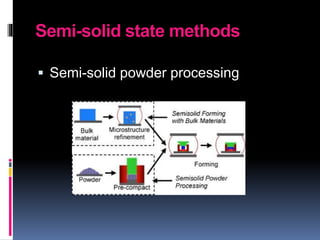 Metal Matrix Composite (MMC) | PPTX