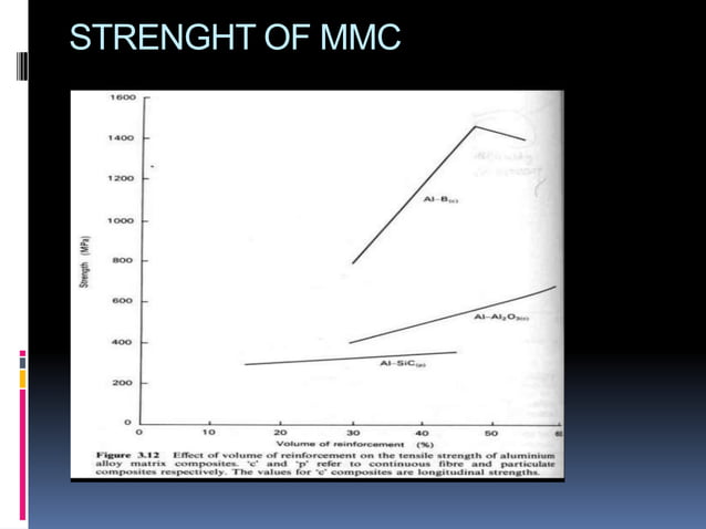 Metal Matrix Composite (MMC) | PPTX | Chemistry | Science