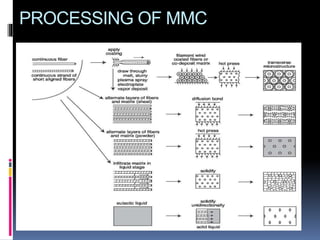 Metal Matrix Composite (MMC) | PPTX