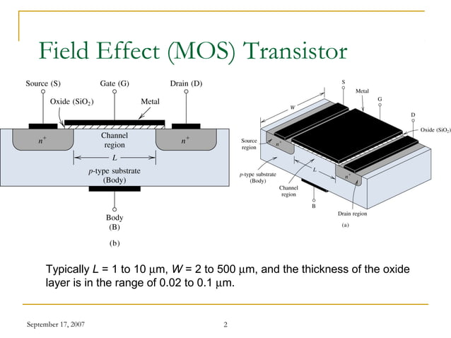 Metal Oxide Semiconductor Field Effect Transistors | PPT | Consumer Electronics | Technology ...