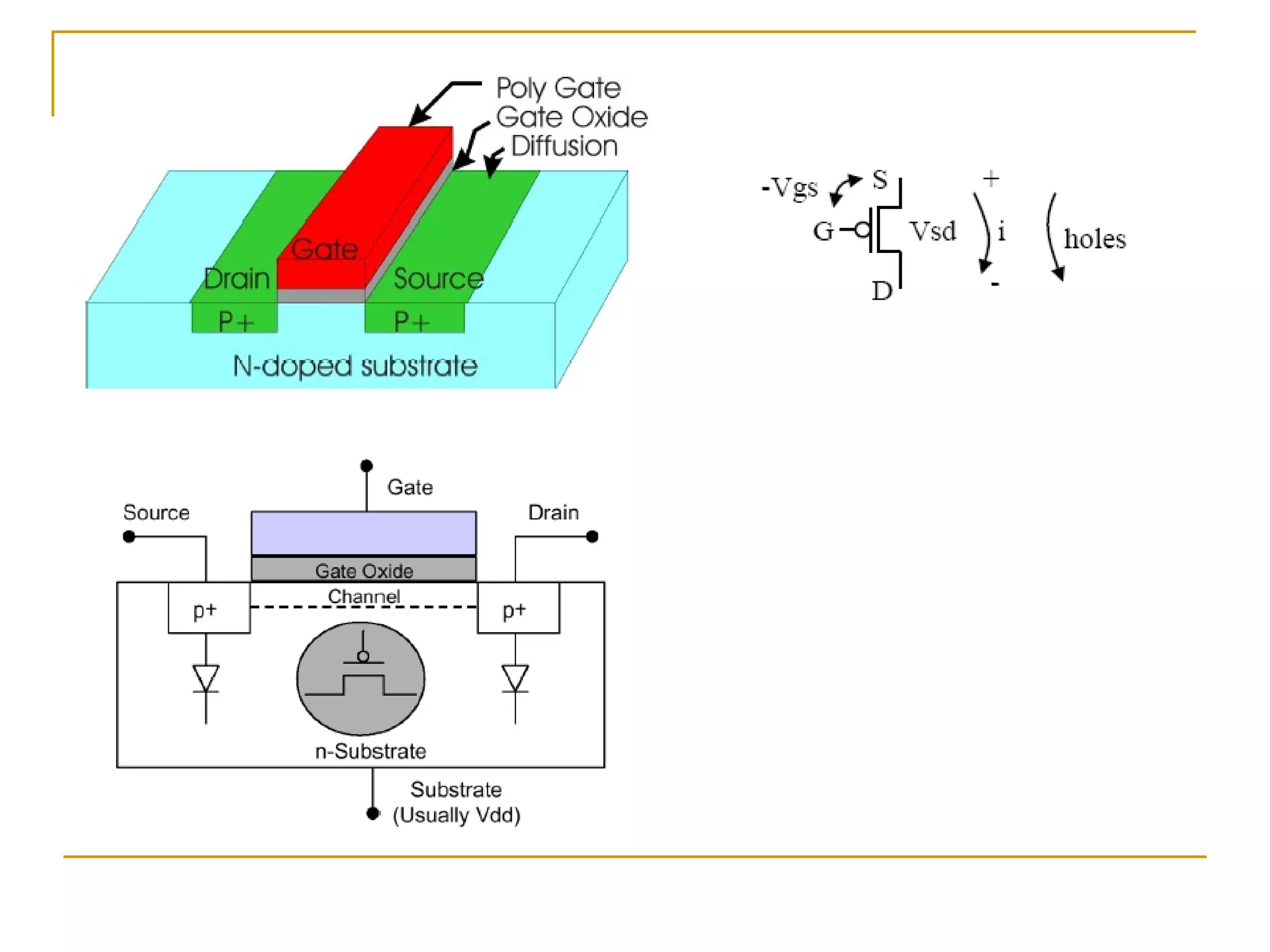 Metal Oxide Semiconductor Fet (Mosfet) | PPT