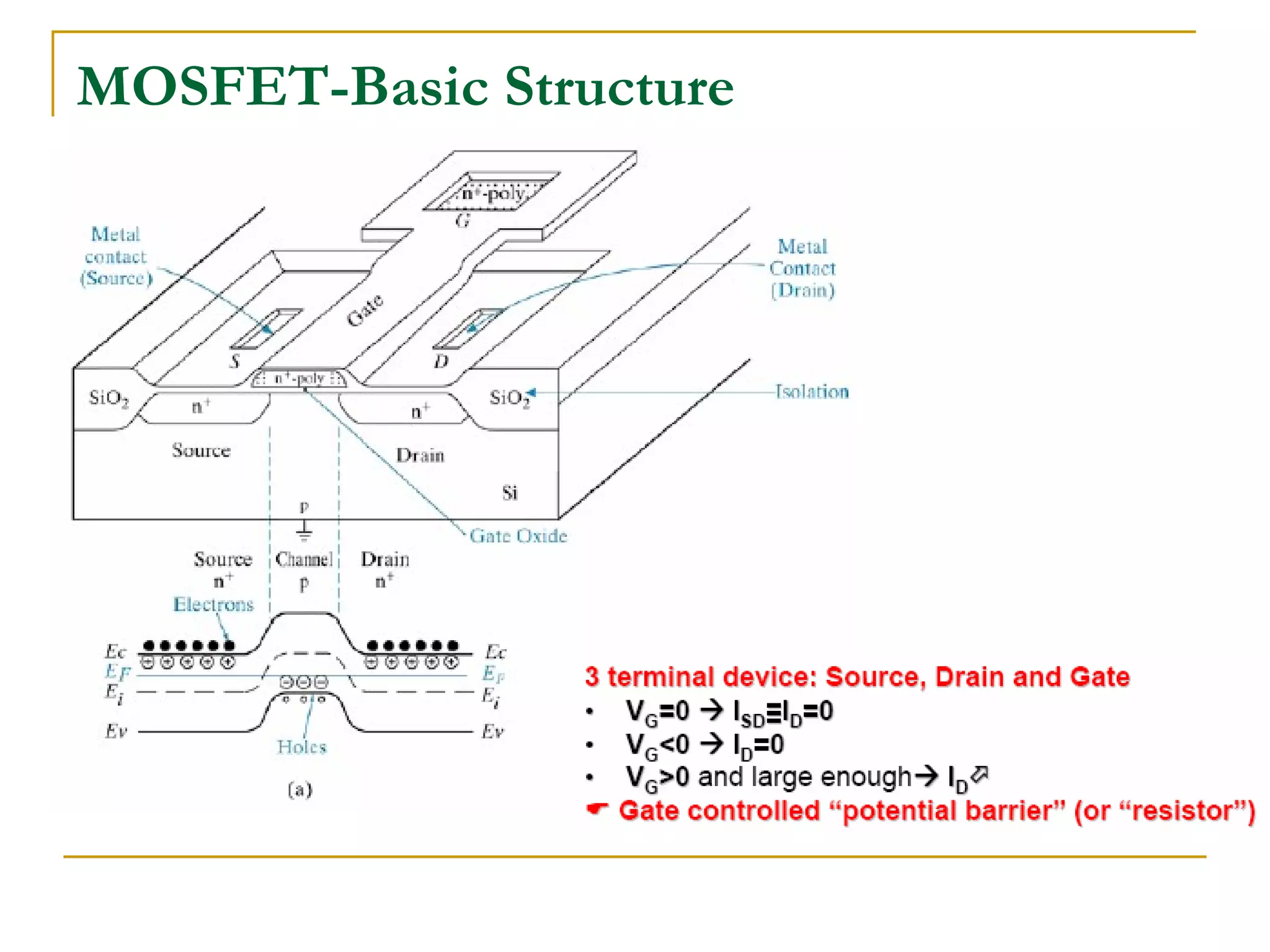 Metal Oxide Semiconductor Fet (Mosfet) | PPT