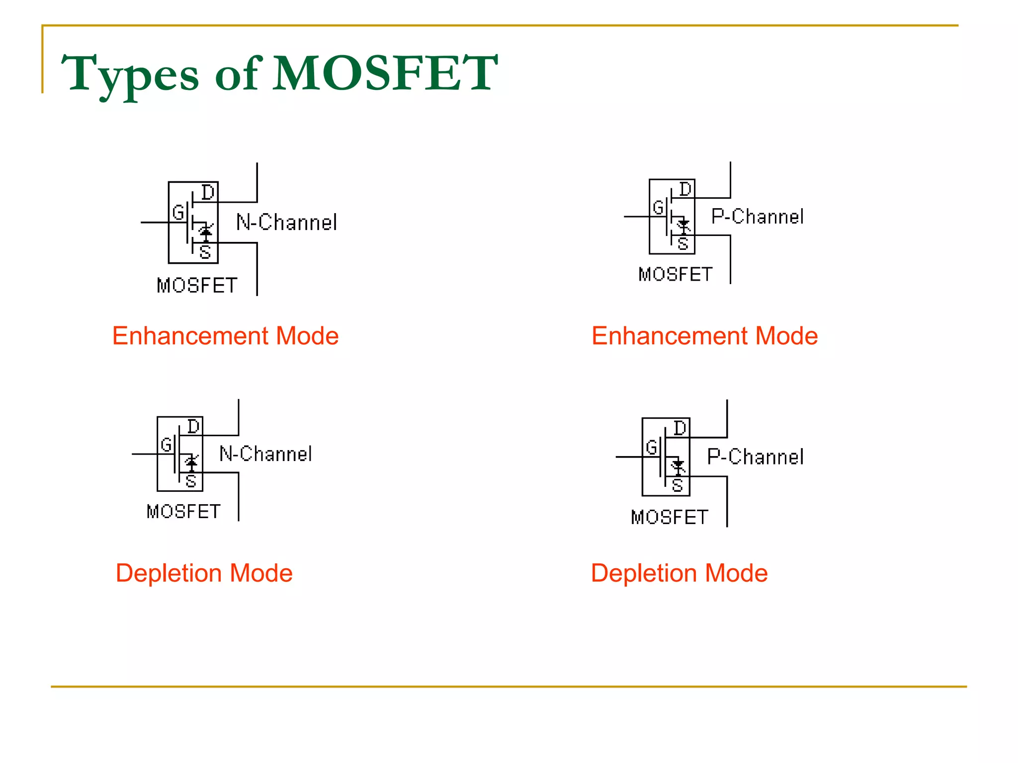 Metal Oxide Semiconductor Fet (Mosfet) | PPT