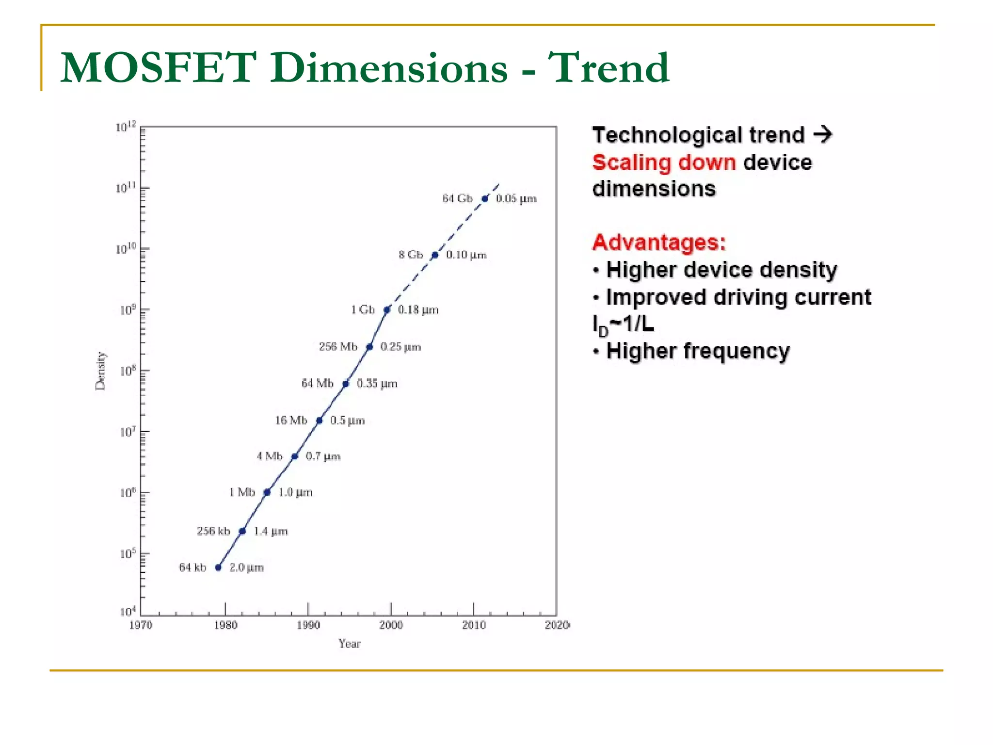 Metal Oxide Semiconductor Fet (Mosfet) | PPT