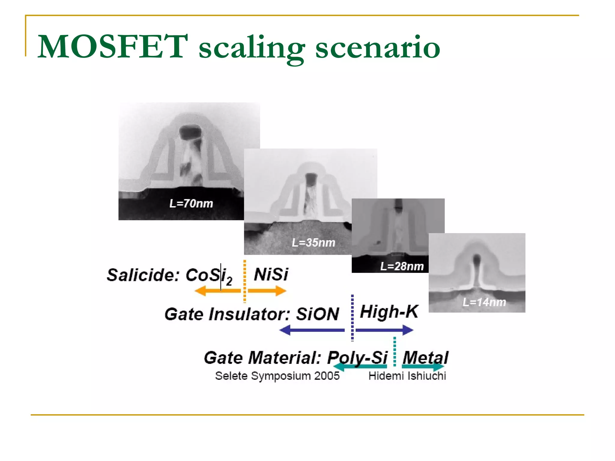 Metal Oxide Semiconductor Fet (Mosfet) | PPT