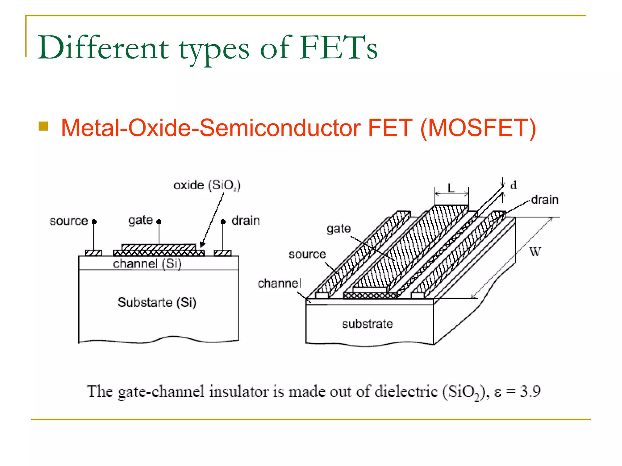 Metal Oxide Semiconductor Fet (Mosfet) | PPT