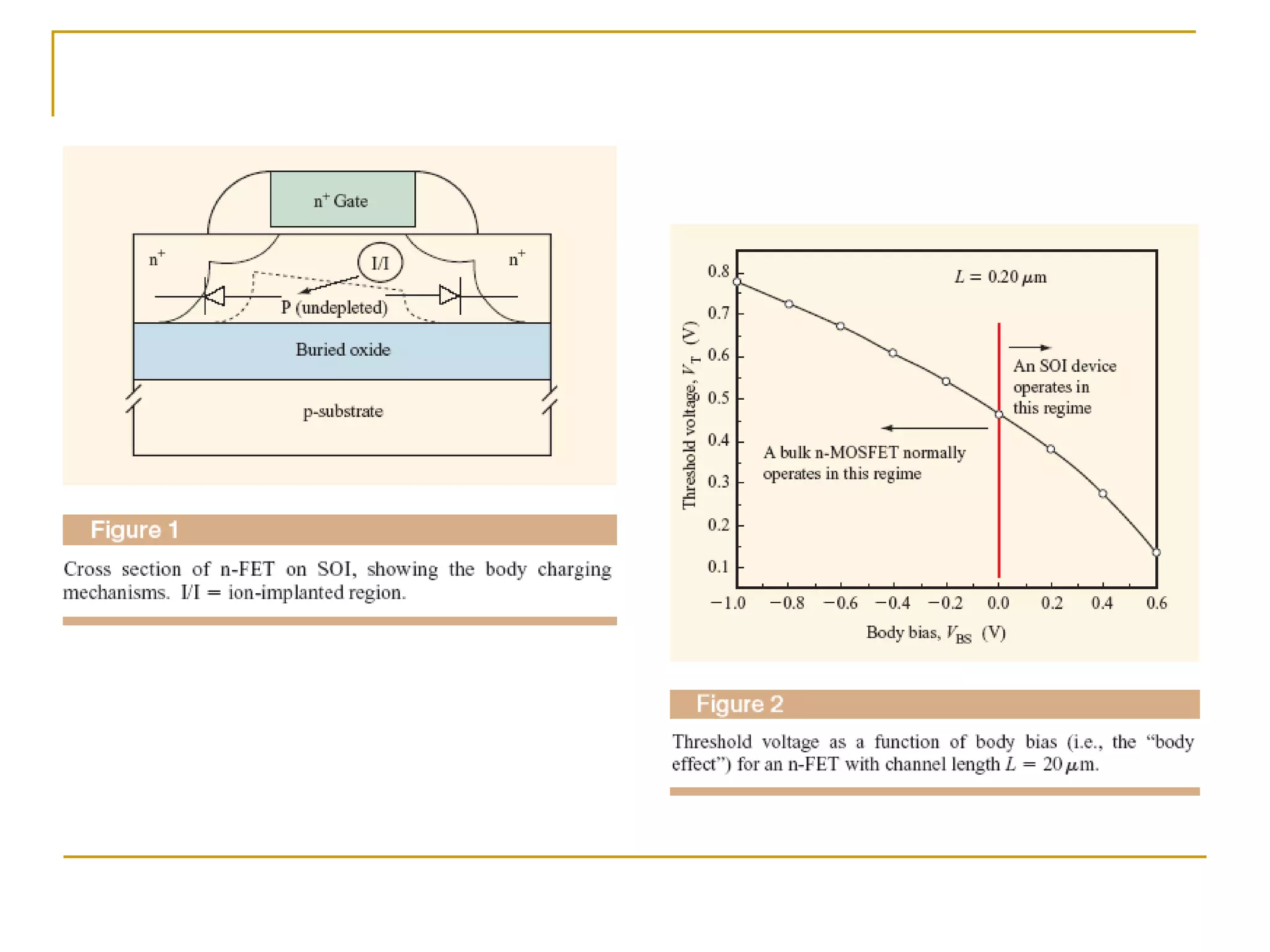 Metal Oxide Semiconductor Fet (Mosfet) | PPT