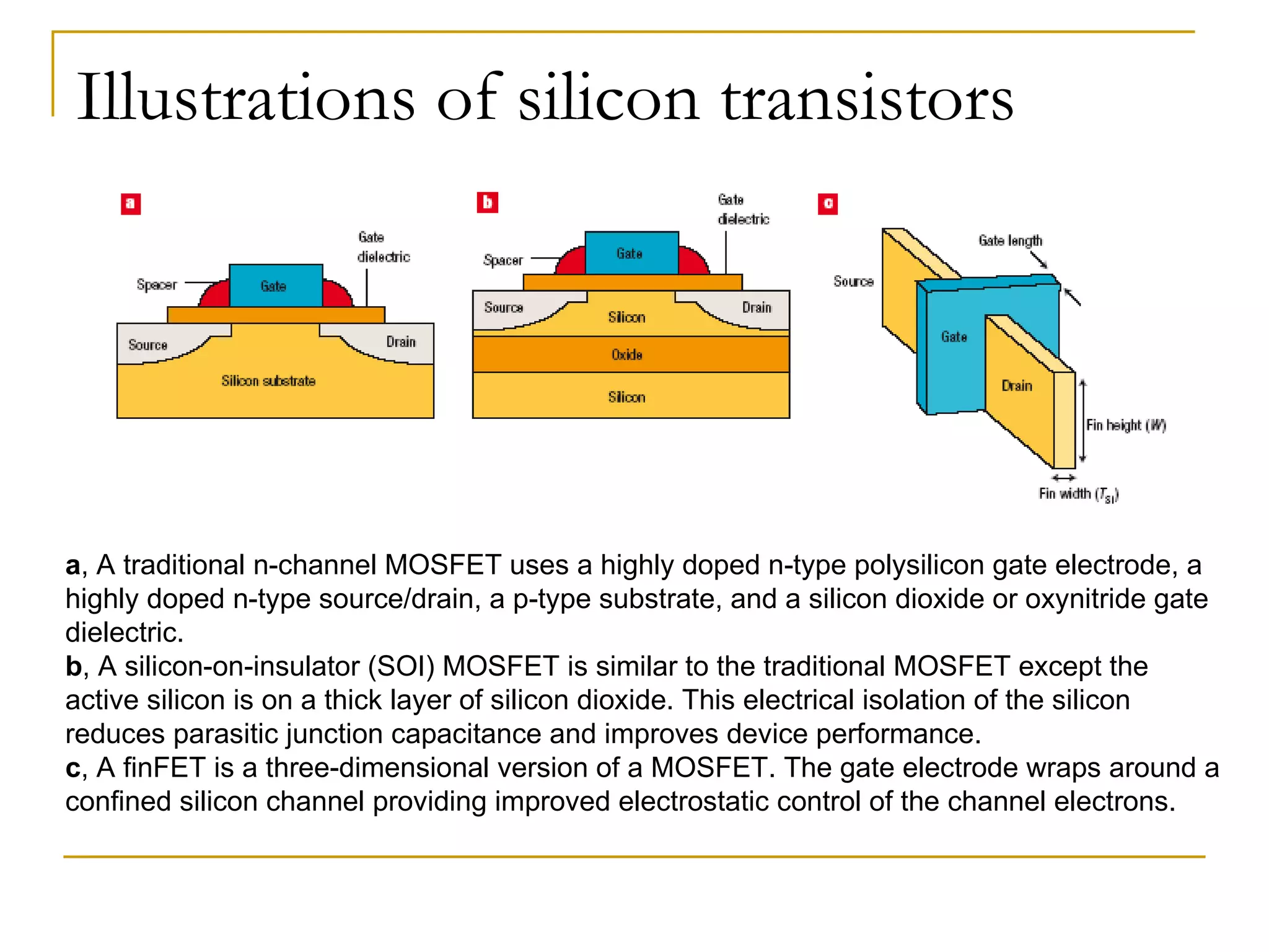 Metal Oxide Semiconductor Fet (Mosfet) | PPT
