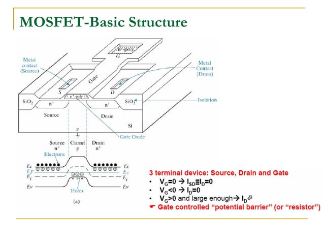 Metal Oxide Semiconductor Fet (Mosfet) | PPT | Consumer Electronics ...