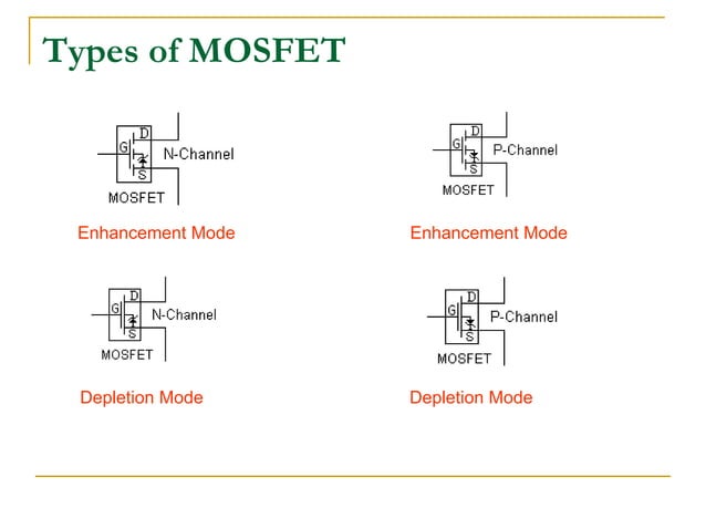 Metal Oxide Semiconductor Fet (Mosfet) | PPT | Consumer Electronics ...