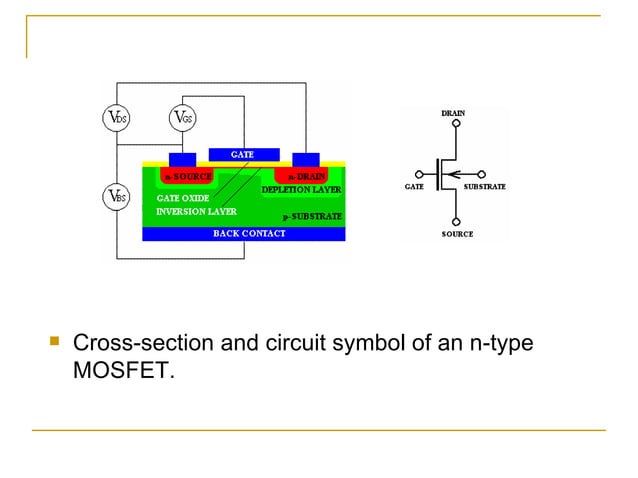 Metal Oxide Semiconductor Fet (Mosfet) | PPT | Consumer Electronics ...