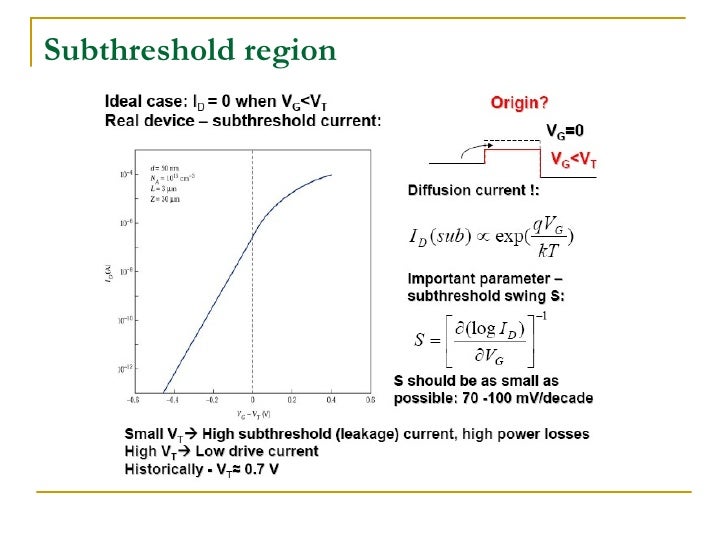 Metal Oxide Semiconductor Fet (Mosfet)