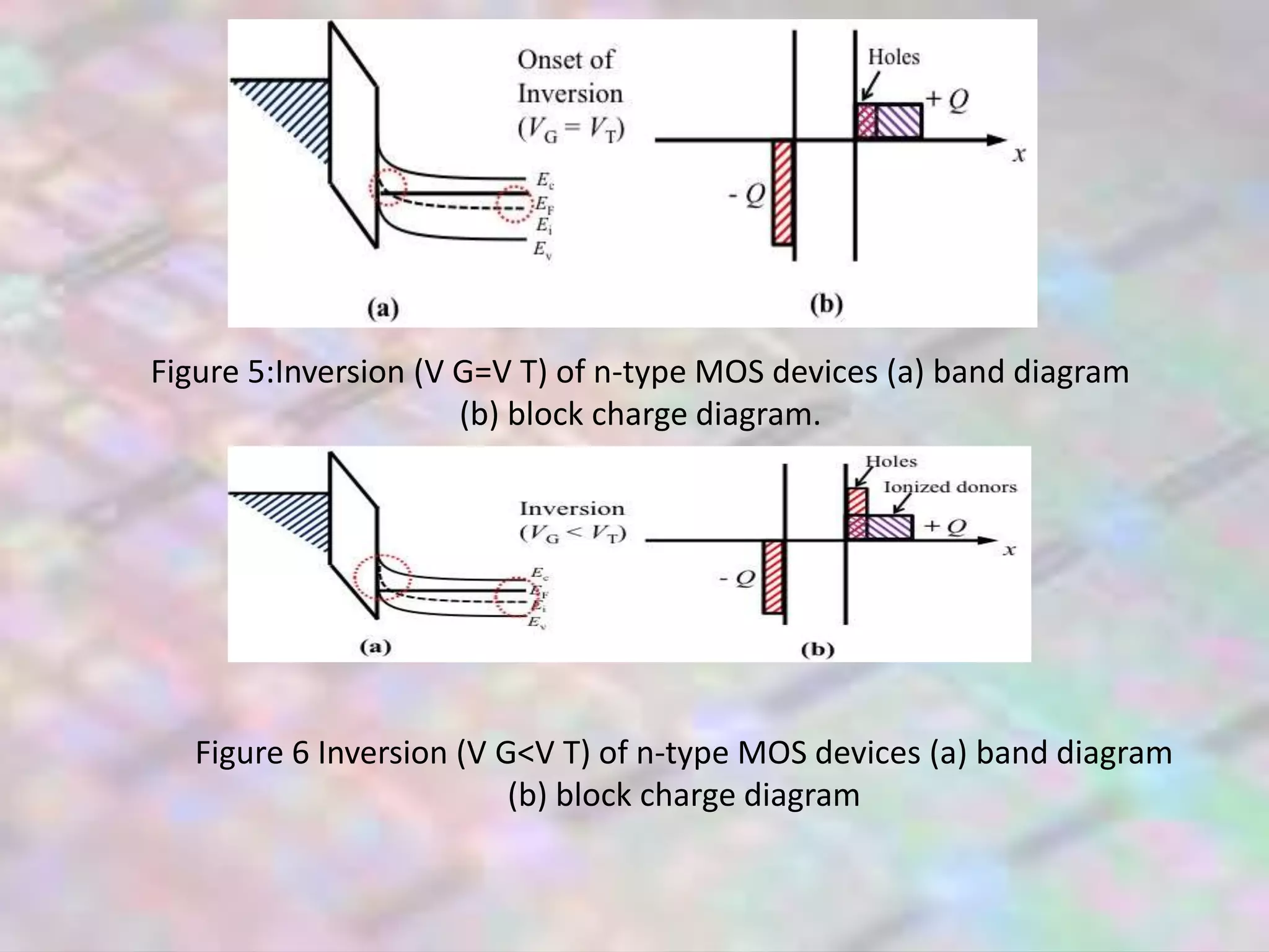 Metal oxide-semiconductor (mos) fundamentals | PPTX