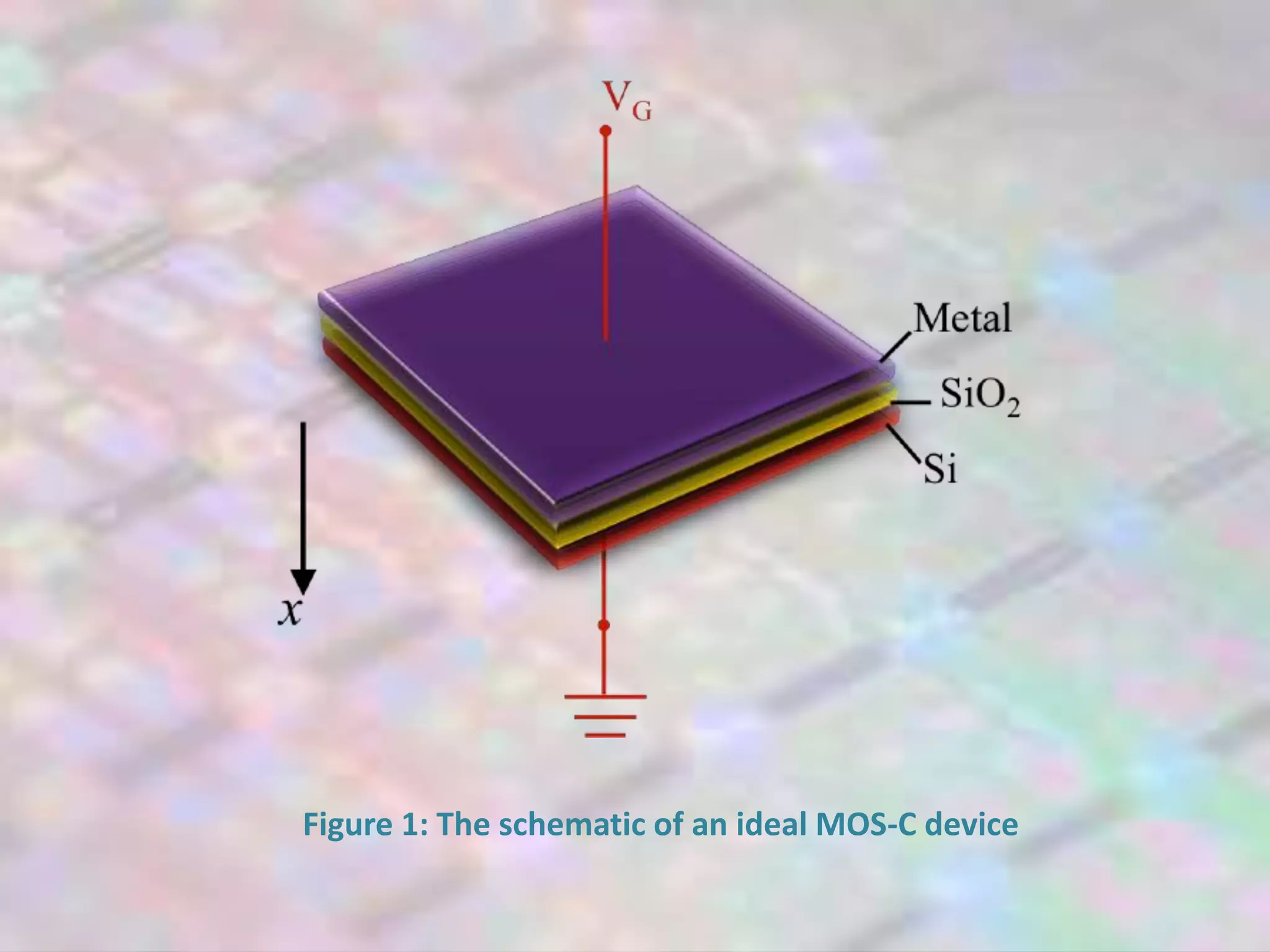 Metal oxide-semiconductor (mos) fundamentals | PPTX