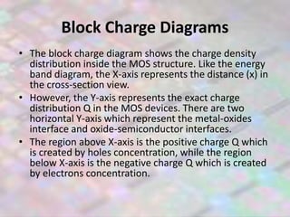 Metal oxide-semiconductor (mos) fundamentals | PPTX
