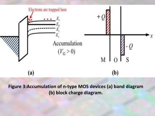 Metal oxide-semiconductor (mos) fundamentals | PPTX
