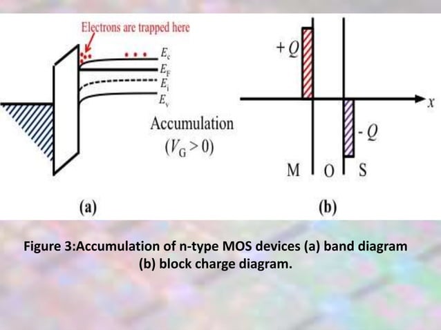 Metal oxide-semiconductor (mos) fundamentals | PPTX