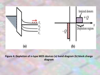 Metal oxide-semiconductor (mos) fundamentals | PPTX