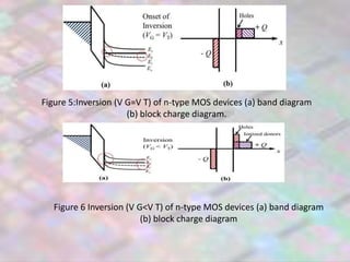Metal oxide-semiconductor (mos) fundamentals | PPTX