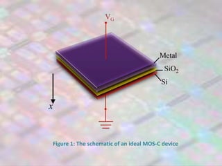 Metal oxide-semiconductor (mos) fundamentals | PPTX