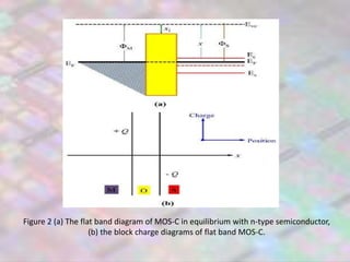 Metal oxide-semiconductor (mos) fundamentals | PPTX