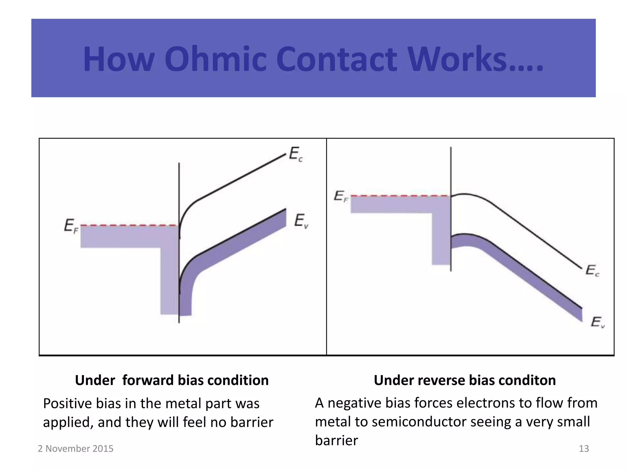 Metal semiconductor contacts | PPTX