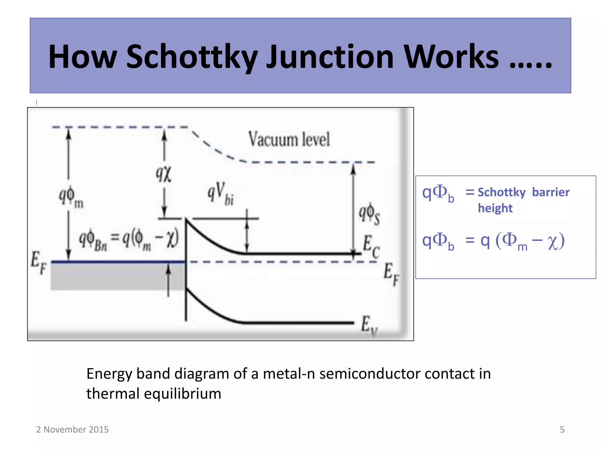Metal semiconductor contacts | PPTX