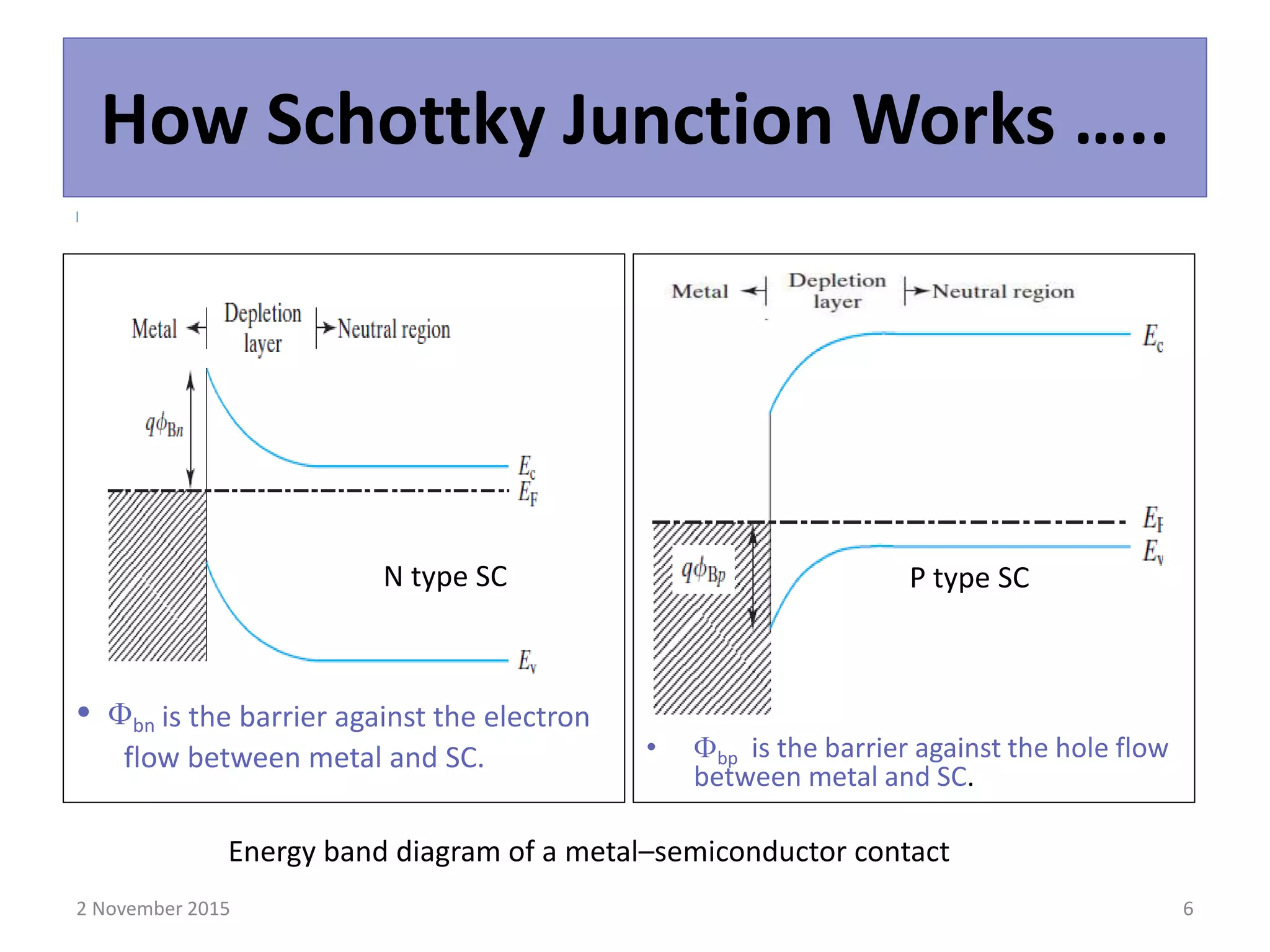 Metal semiconductor contacts | PPTX