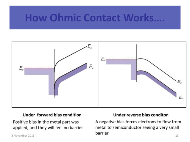 Metal semiconductor contacts | PPTX