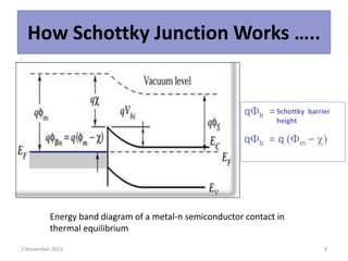 Metal semiconductor contacts | PPTX