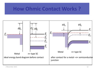 Metal semiconductor contacts | PPT