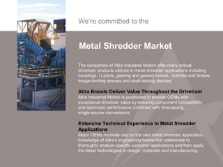 Metal Shredder Market Applications & Innovations | PPT