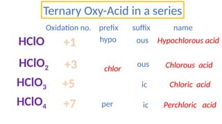 metal-with-polyatomic-ion.pptx0000000000 | PPT