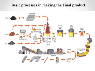 PPT ON METAL AND STEEL FACTORY, ISHAPORE, (WEST BENGAL) | PPTX