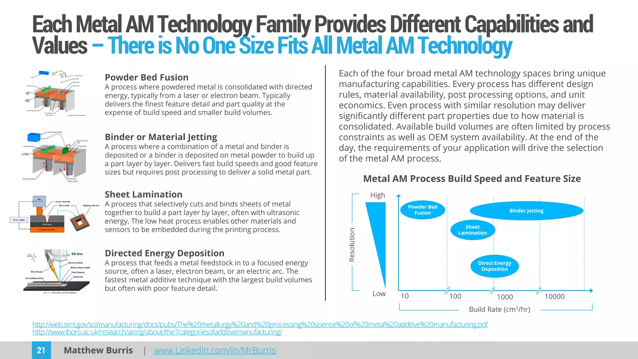 Metal Additive Manufacturing - Basics Zero to One - June 2018b | PPT