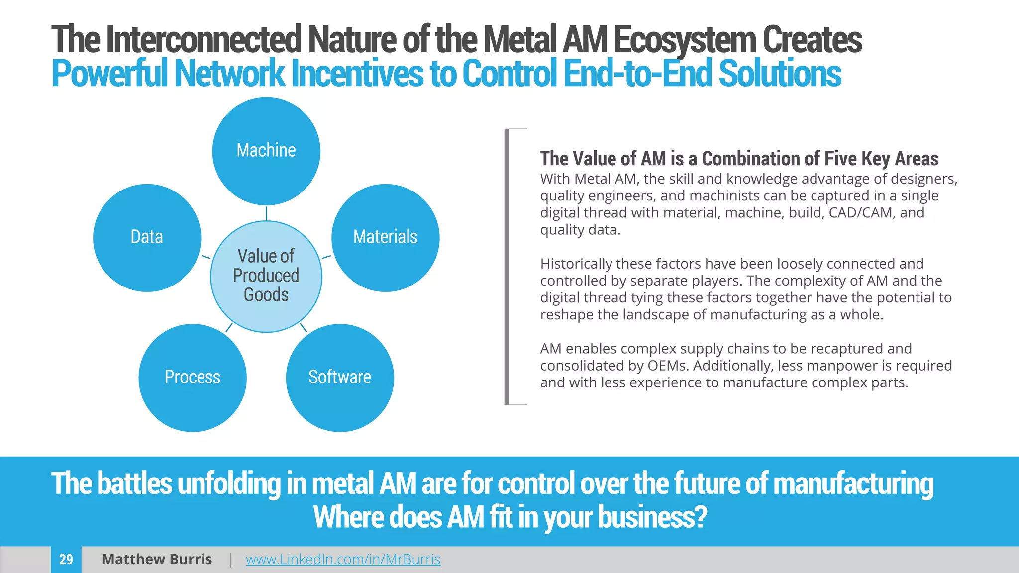 Metal Additive Manufacturing - Basics Zero to One - June 2018b | PPT