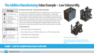 Metal Additive Manufacturing - Basics Zero to One - June 2018b | PDF