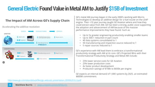 Metal Additive Manufacturing - Basics Zero to One - June 2018b | PDF