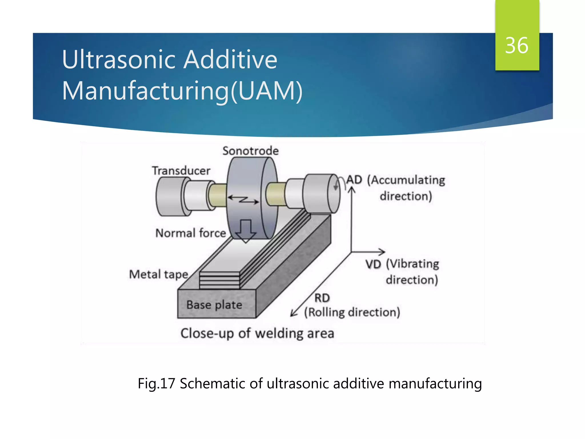 Metal additive manufacturing | PPTX