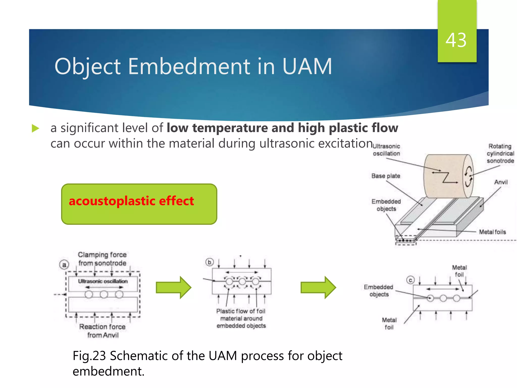 Metal additive manufacturing | PPTX