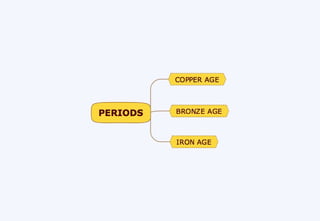 Metal ages | PPT