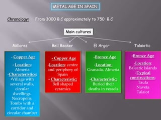 Metal age unit 3 | PPT