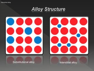 Metal Alloys | PPTX