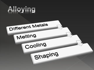 Metal Alloys | PPTX
