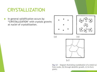 Metal & Alloys.pdf