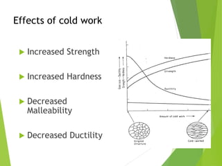 Metal & Alloys.pdf | Chemistry | Science