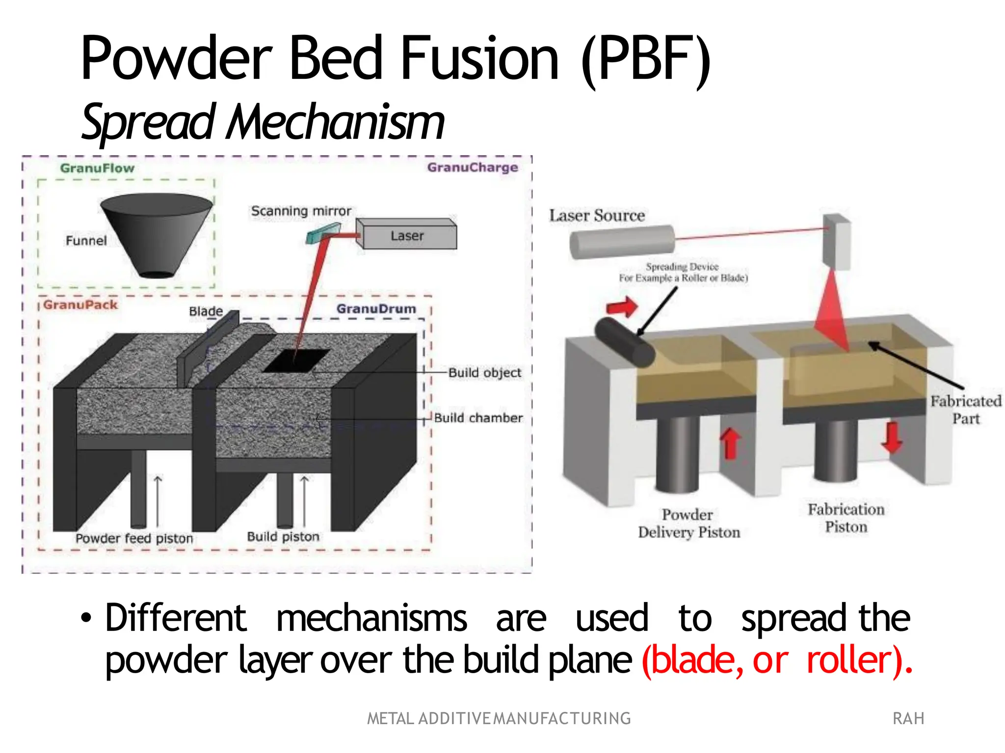 Metal Additive Manufacturing notes ().pdf