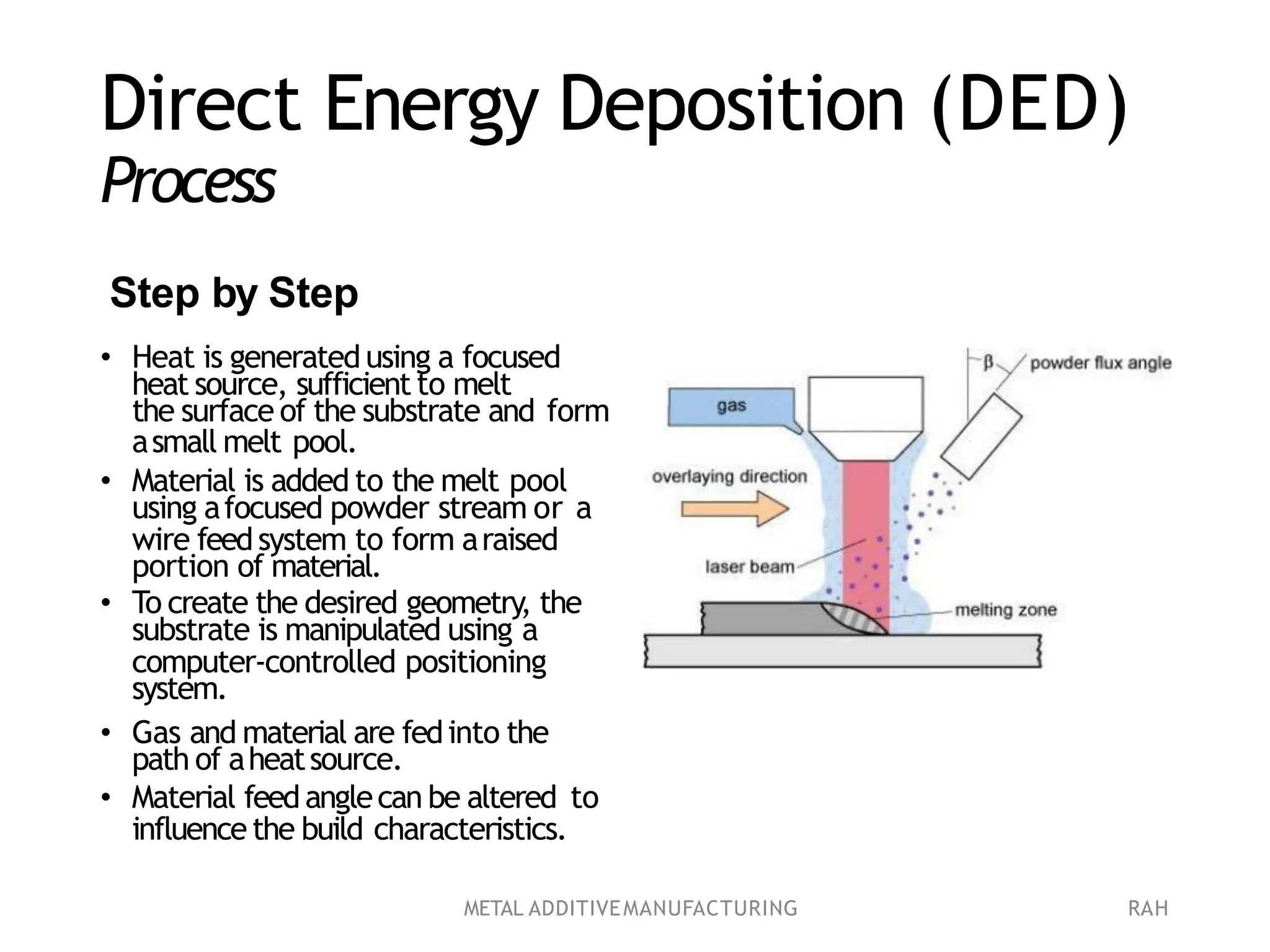 Metal Additive Manufacturing Notes Pdf