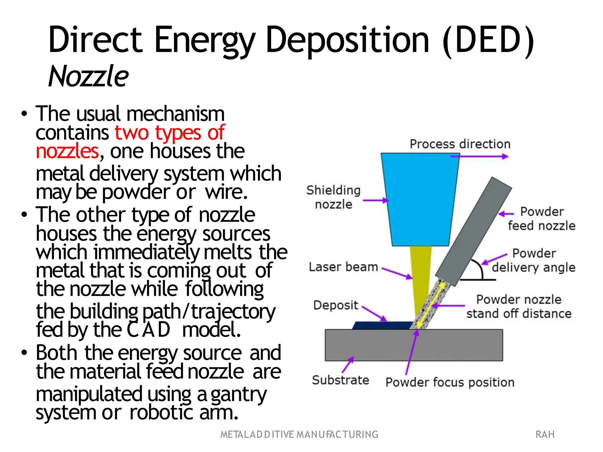 Metal Additive Manufacturing notes ().pdf