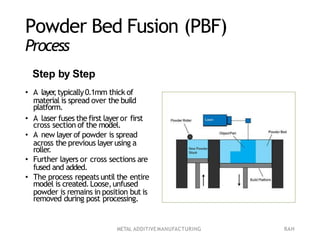 Metal Additive Manufacturing notes ().pdf